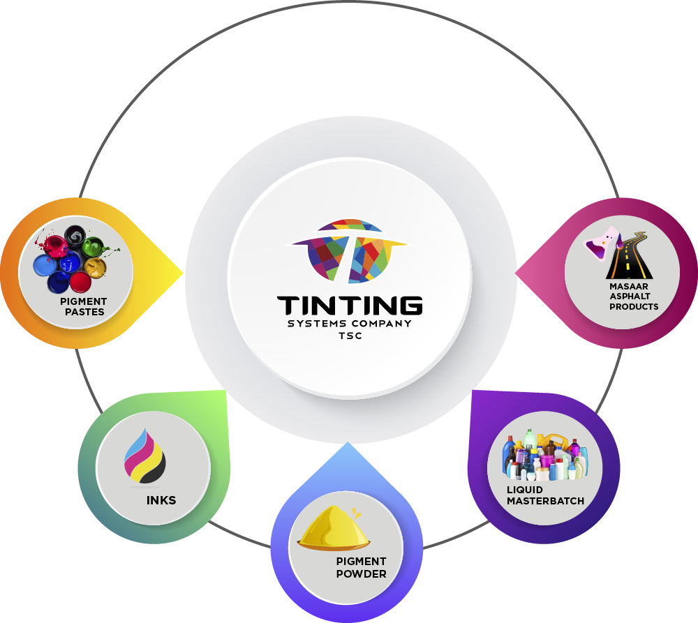 Tinting Systems Company | Premium Colorant Solutions in Saudi Arabia